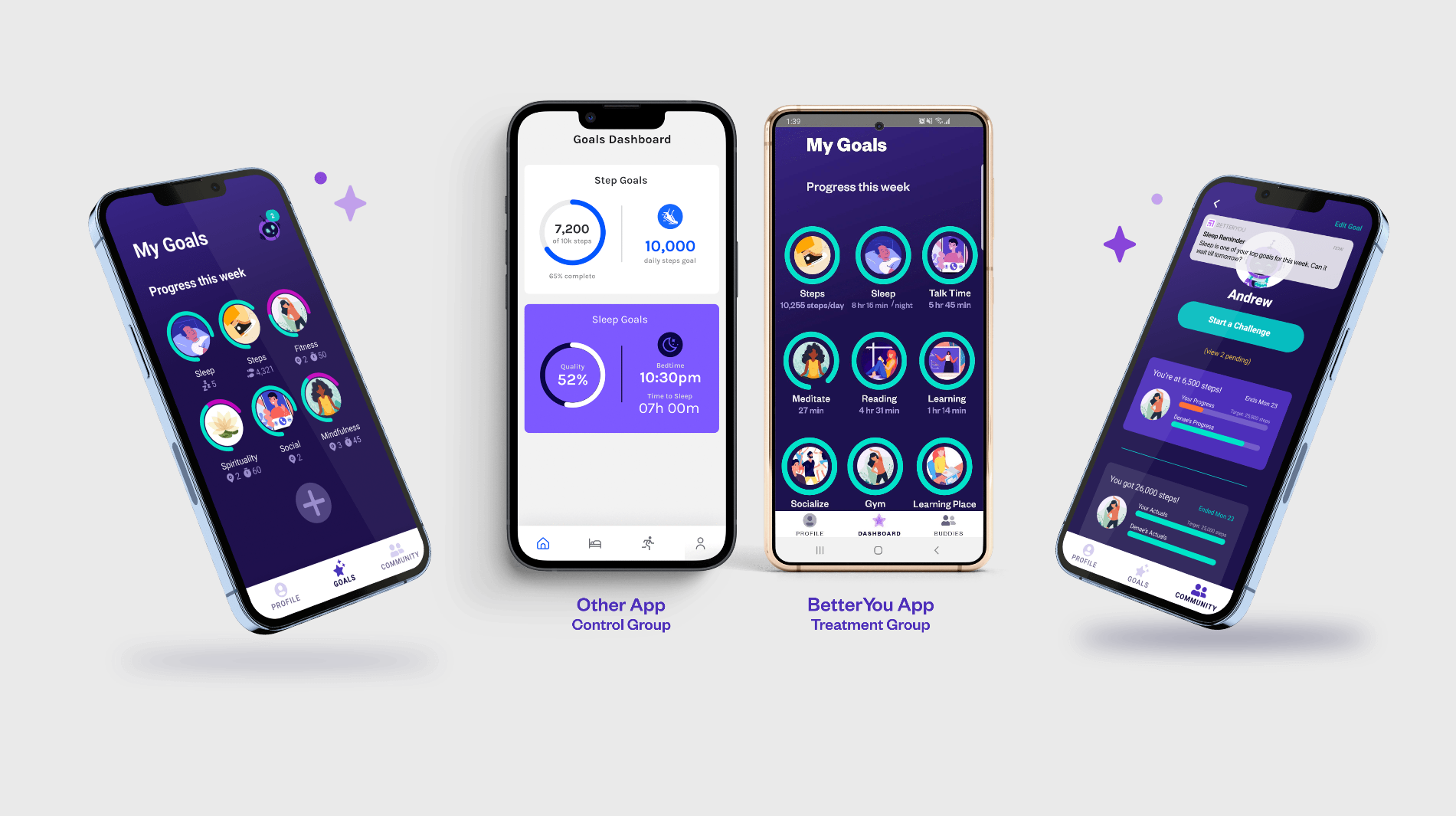 Beyond the Basics: How BetterYou App transforms Habits for a Better You ...